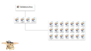 Evolution of Data Translation | PPTX
