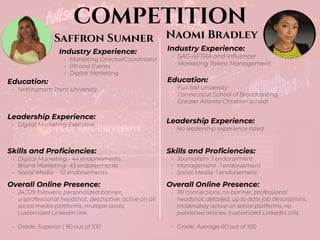 Personal Brand Exploration - Naomi Bradley | PDF