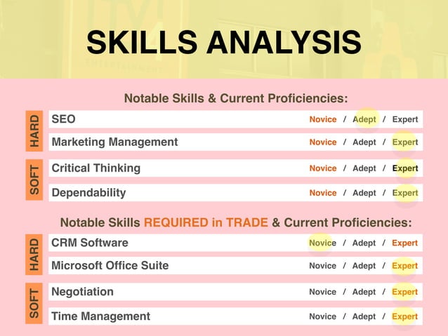 Naomi Bradley - Personal Brand | PPT