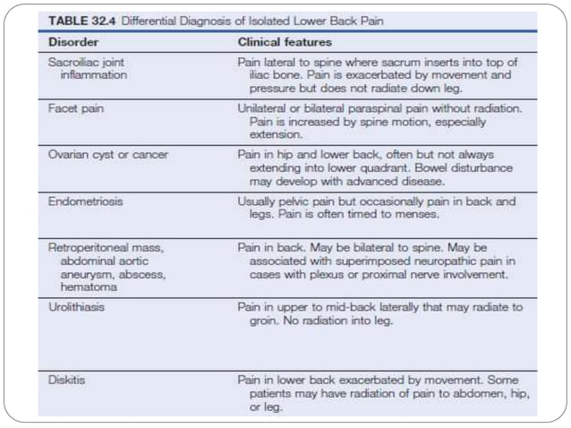 lower back and leg pain approaches | PPTX | Brain and Nervous System ...
