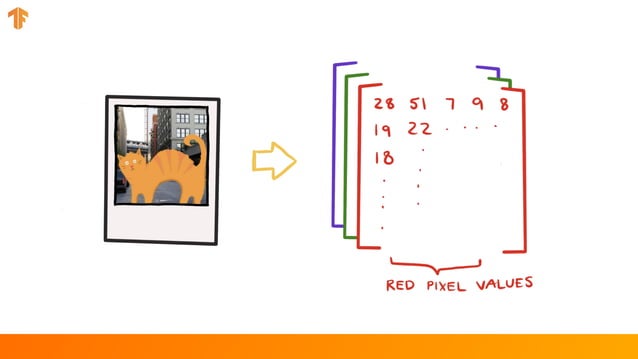 Introduction to TensorFlow 2.0 | PDF