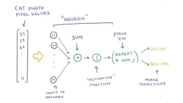 Introduction to TensorFlow 2.0 | PDF