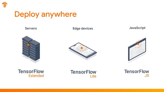 Introduction to TensorFlow 2.0 | PDF