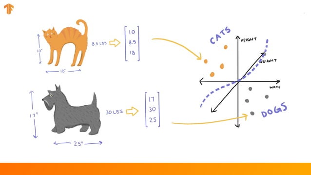 Introduction to TensorFlow 2.0 | PDF