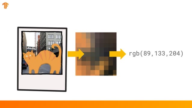 Introduction to TensorFlow 2.0 | PDF