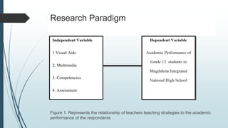 Effects of Teachers Teaching Strategies and the Academic Performance at ...