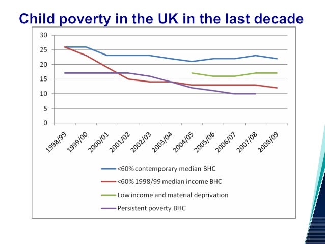 Child Poverty in the UK