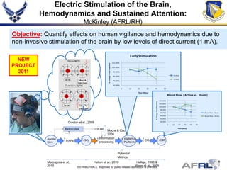 Bradshaw - Human Performance and Biosystems - Spring Review 2013 | PDF