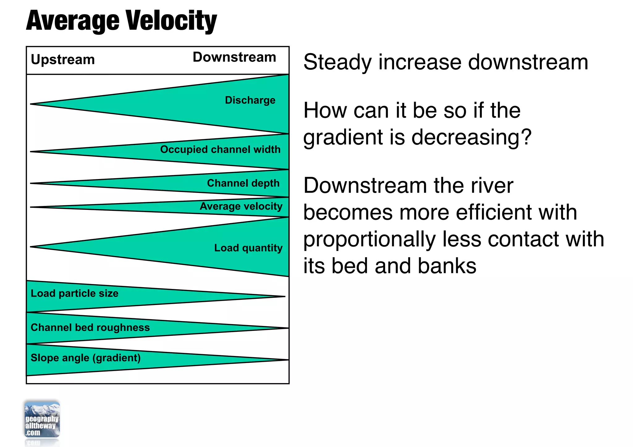 geographyalltheway.com - IB Geography - The Bradshaw Model | PDF