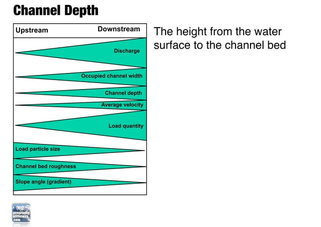 geographyalltheway.com - IB Geography - The Bradshaw Model | PDF ...
