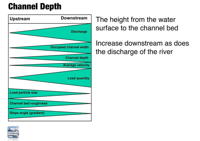 geographyalltheway.com - IB Geography - The Bradshaw Model | PDF ...
