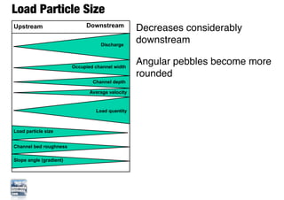 geographyalltheway.com - IB Geography - The Bradshaw Model | PDF