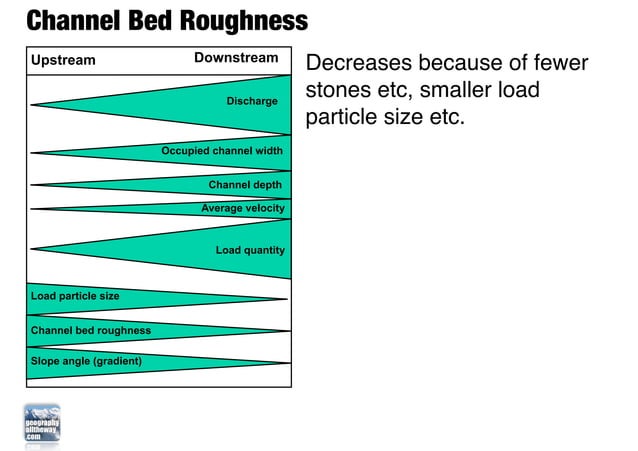 geographyalltheway.com - IB Geography - The Bradshaw Model | PDF ...