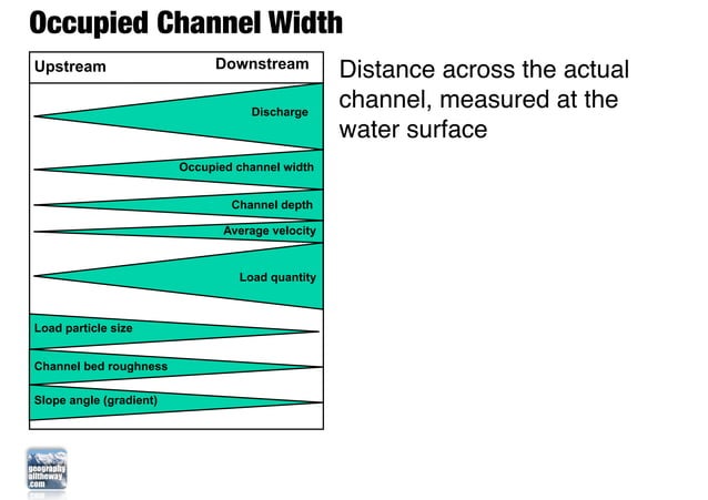 geographyalltheway.com - IB Geography - The Bradshaw Model | PDF ...