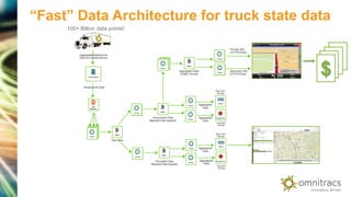 Value Drivers for Your Data – Big, Fast, or Smart | PDF | Databases ...