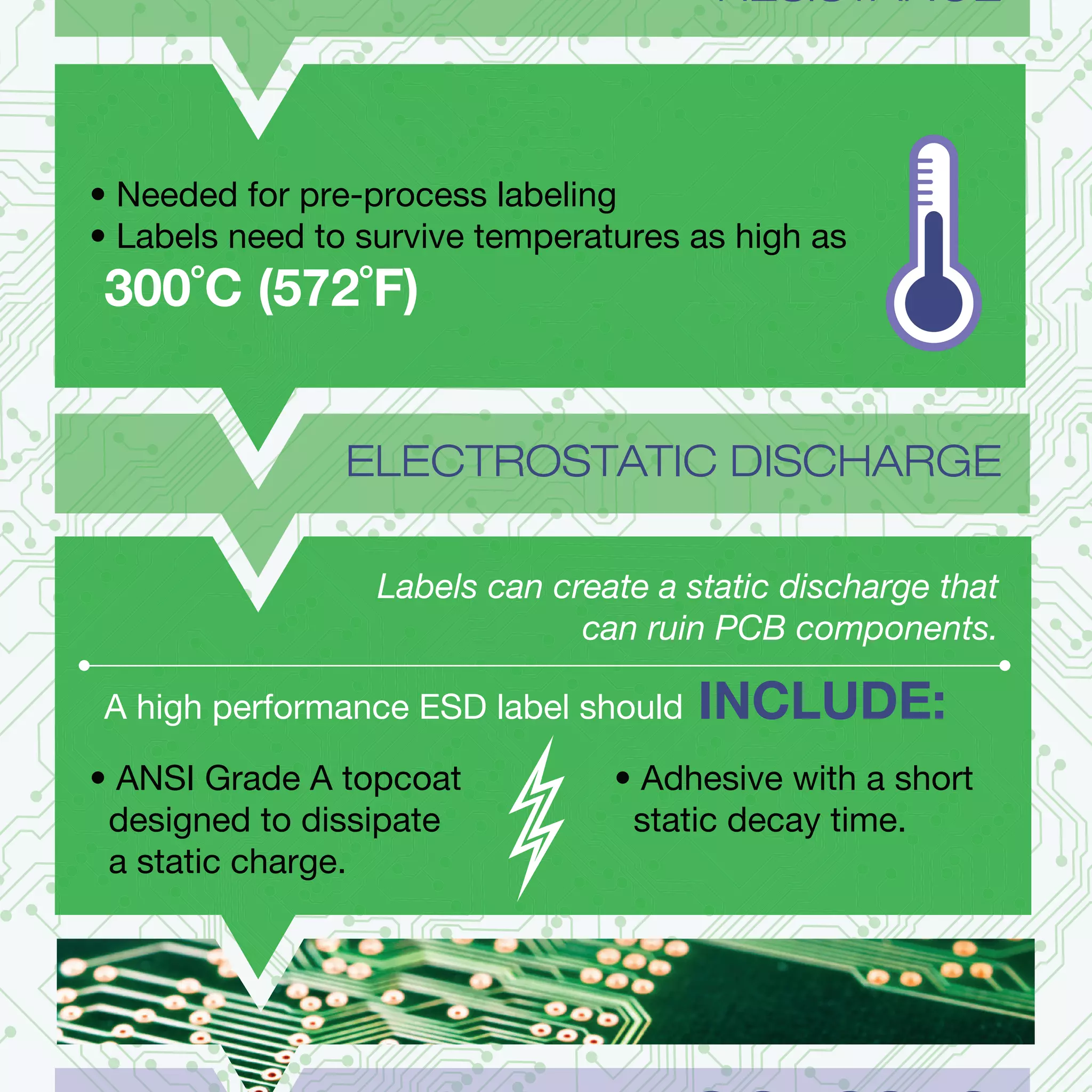 PCB Labels: Properties you need for your process | PPT