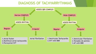 Brady and tachyarrythmias diagnosis and management | PPT