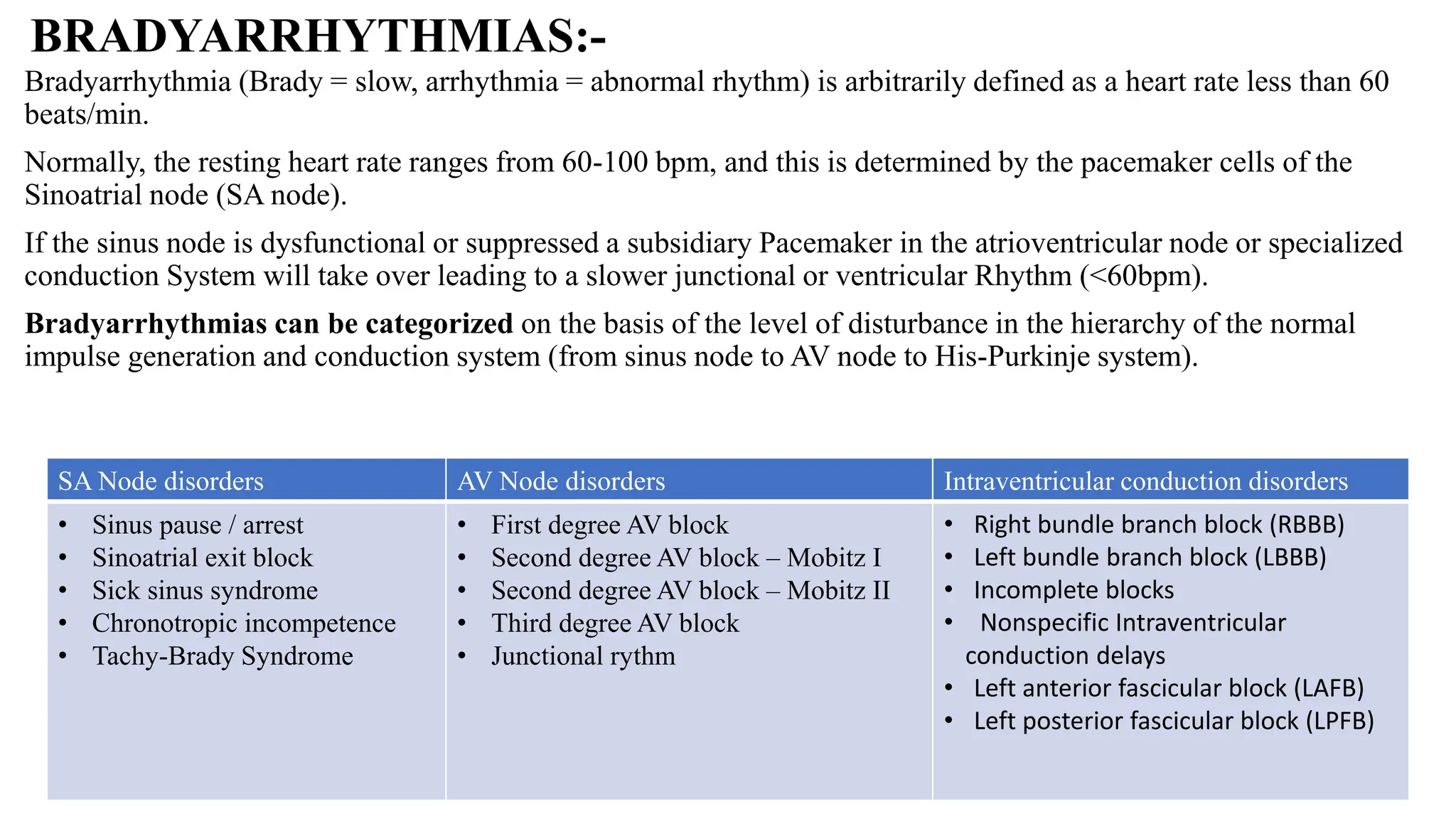 BRADYARRHYTHMIAS; Disorders of SA node , AV node and Intraventricular ...