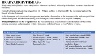BRADYARRHYTHMIAS; Disorders of SA node , AV node and Intraventricular ...