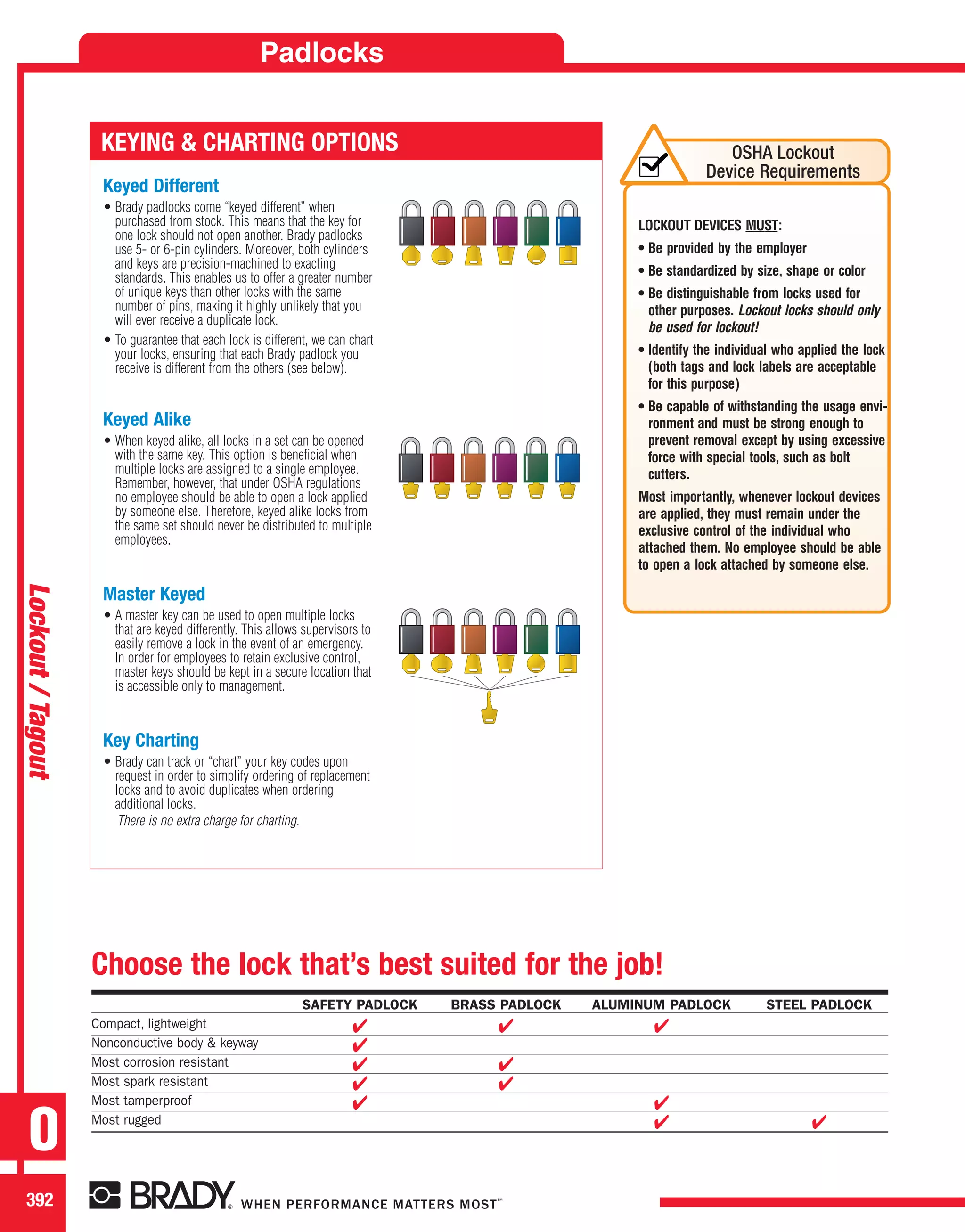 Brady Safety Padlocks from Project Sales Corp | PDF