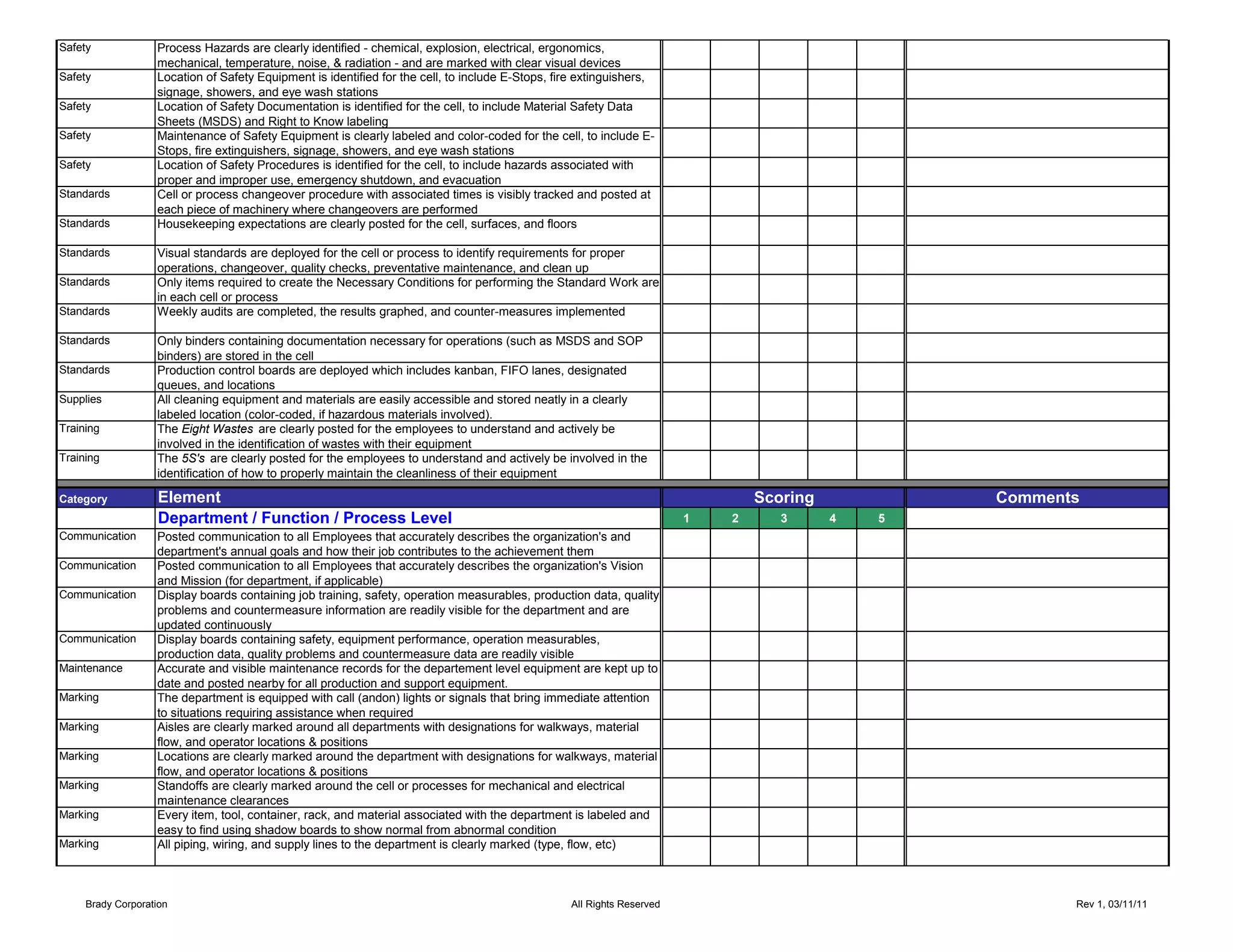 Brady visual checklist june 28 | PDF