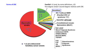 Braf lynch syndrome mmr right and left colon cancer | PPTX