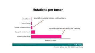 Braf lynch syndrome mmr right and left colon cancer | PPT
