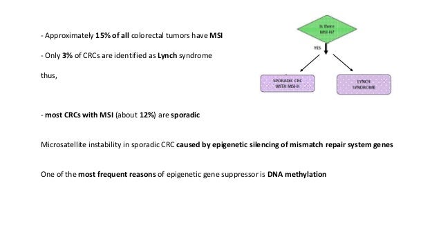 Braf lynch syndrome mmr right and left colon cancer