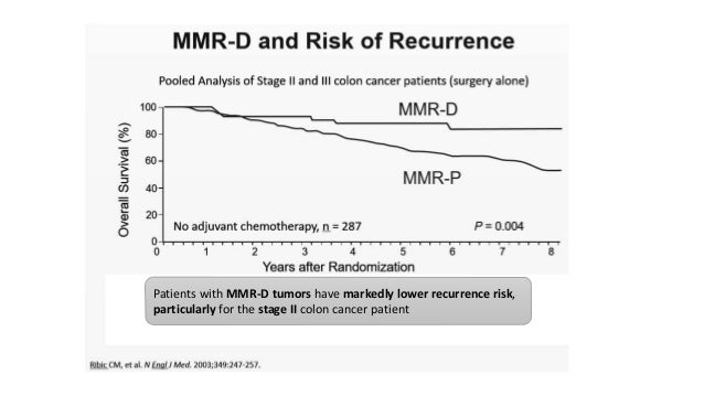 Braf lynch syndrome mmr right and left colon cancer