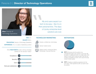 Persona Development Example | PPT