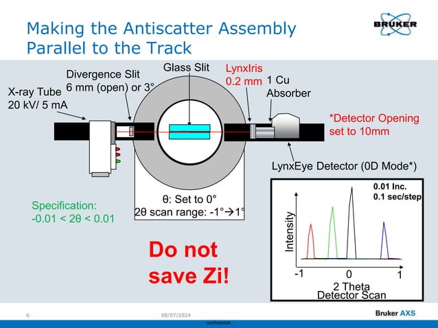 Bragg Brentano Alignment for D4 with LynxEye Rev3.pptx