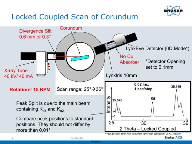 Bragg Brentano Alignment for D4 with LynxEye Rev3.pptx