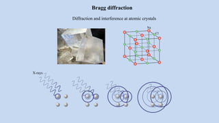 Bragg diffraction and the de Broglie hypothesis | PPTX
