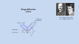 Bragg diffraction and the de Broglie hypothesis | PPTX