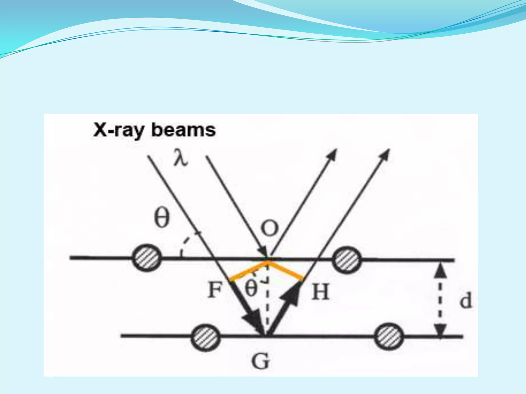 Bragg’s law | PPTX