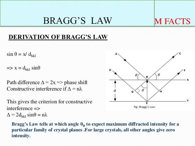 Bragg S Law