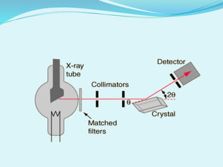 BRAGGS_Law_of_Crystal_Analysisi.pptx