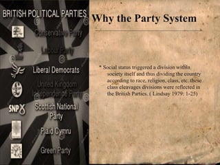 British political parties .pptx