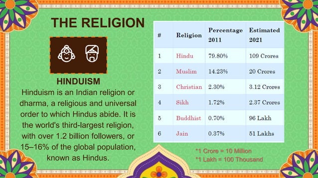 Brahmanism - Hindu Mythology.pptx | Hinduism | Religion & Spirituality