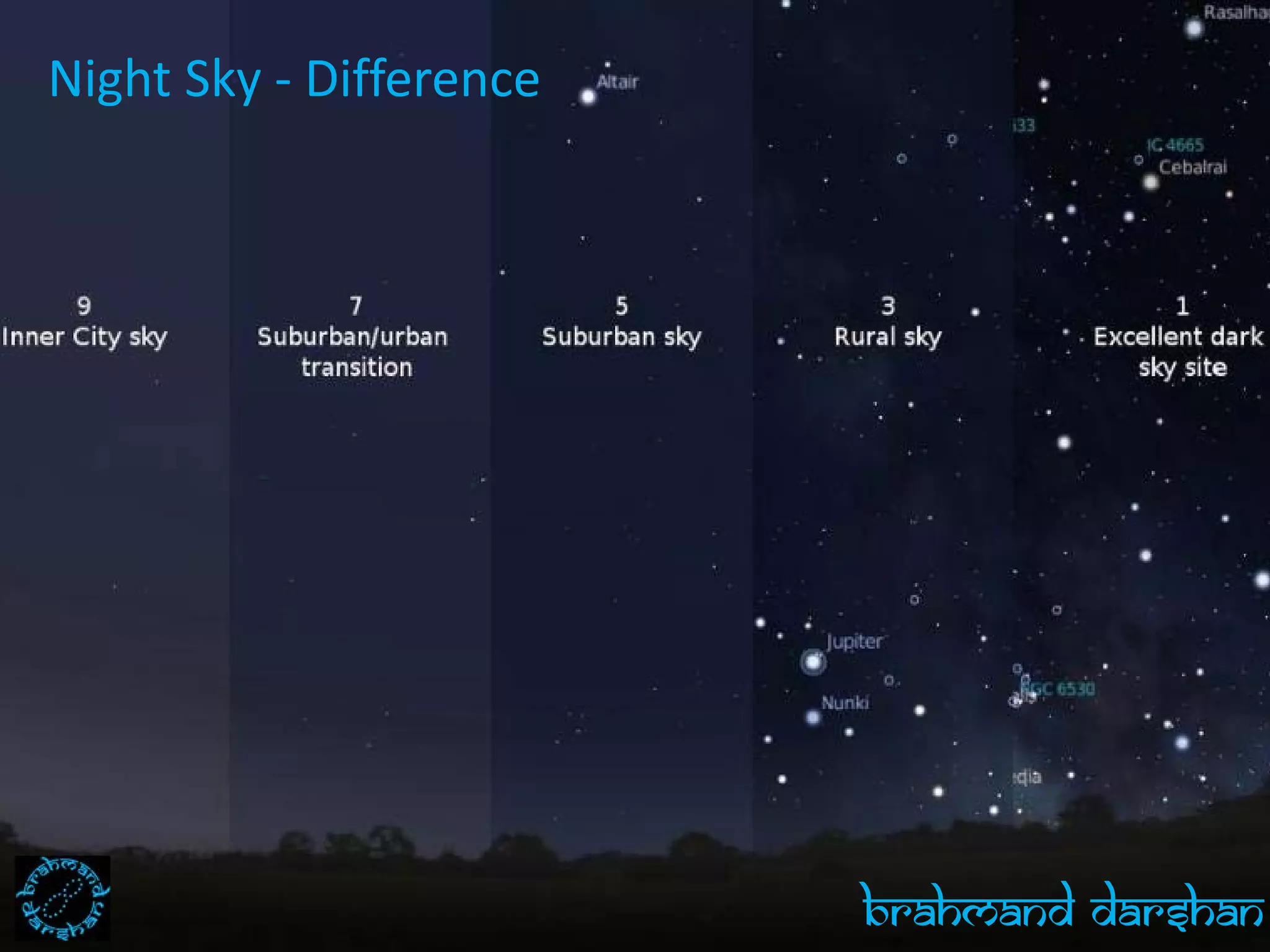 Brahmand darshan introduction v1.0 | PPT