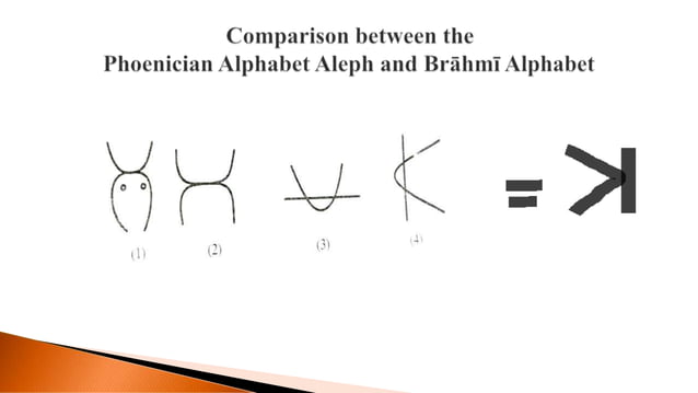 Brahmi Scripts Introduction with full depth | PDF
