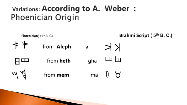 Brahmi Scripts Introduction with full depth | PDF