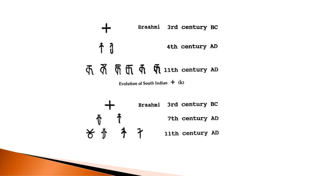 Brahmi Scripts Introduction with full depth | PDF