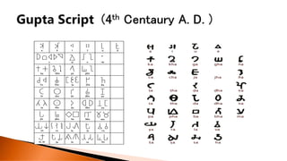 Brahmi Scripts Introduction with full depth | PDF