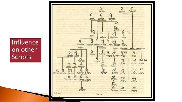 Brahmi Scripts Introduction with full depth | PDF