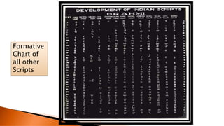 Brahmi Scripts Introduction with full depth | PDF
