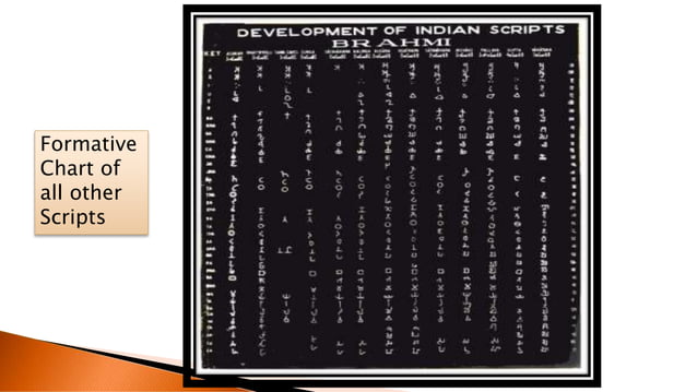 Brahmi Scripts Introduction with full depth | PDF