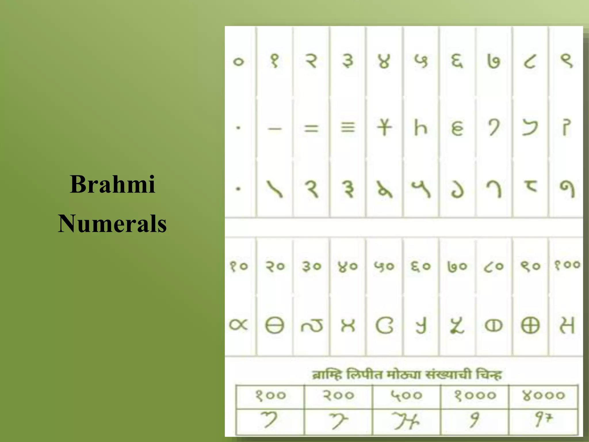 Brahmi Script | PPTX