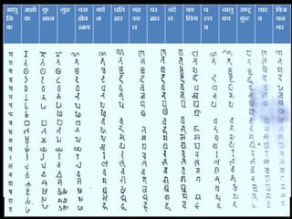 Brahmi Script | PPTX