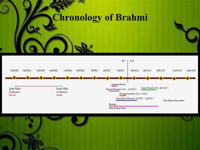 Brahmi Script | PPTX